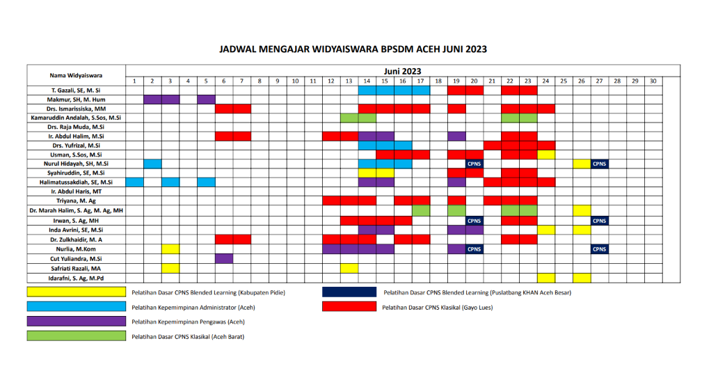 JADWAL PEMBELAJARAN PELATIHAN DASAR CPNS FORMASI UMUM GOLONGAN II & III ...