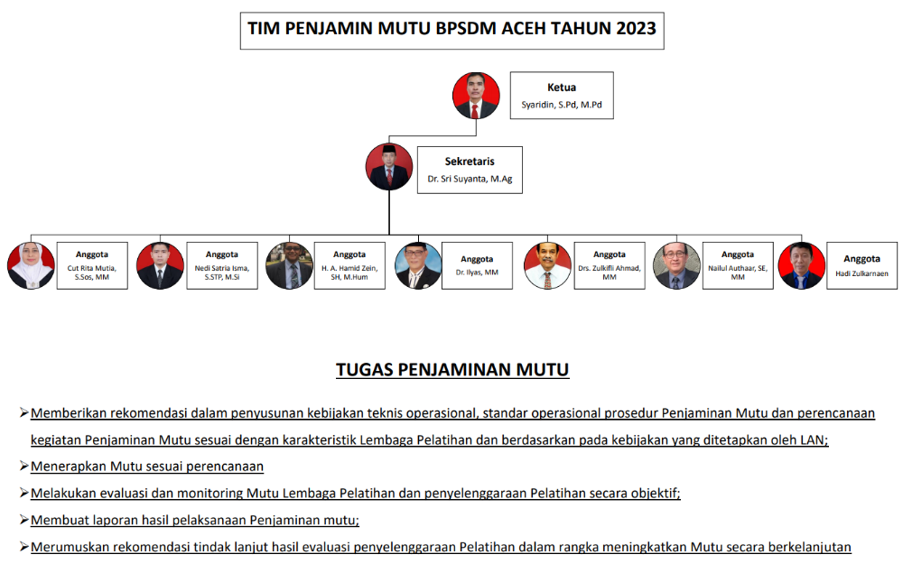 VIDEO PROFIL BPSDM ACEH